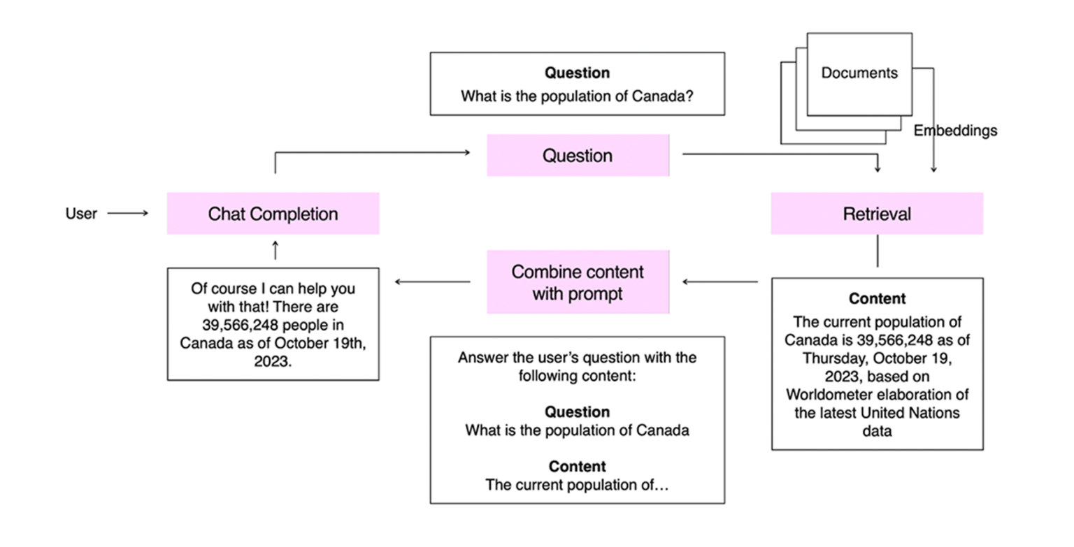 Is Building Your Own LLM Worth It? Probably Not - Aptaria